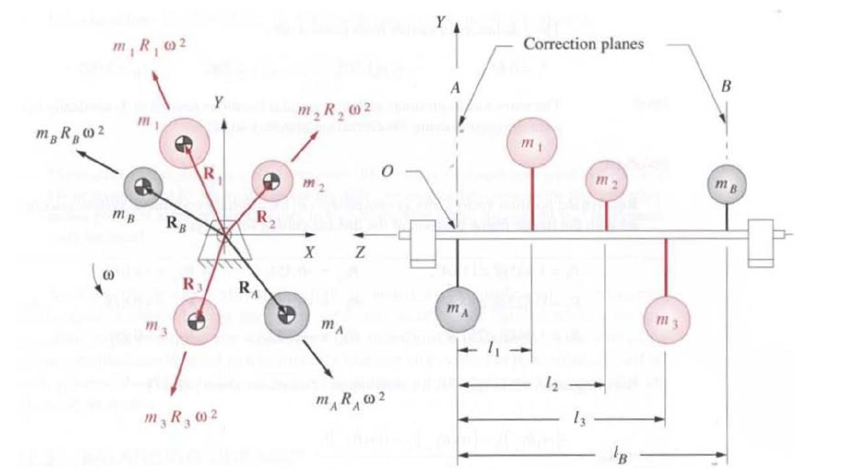 Solved In the following system, there exist three unbalance | Chegg.com