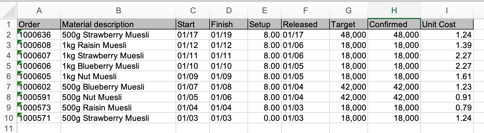 Solved Based on the production schedule in the question | Chegg.com