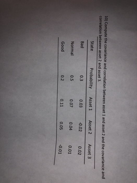 Solved 10) Compute the covariance and correlation between | Chegg.com