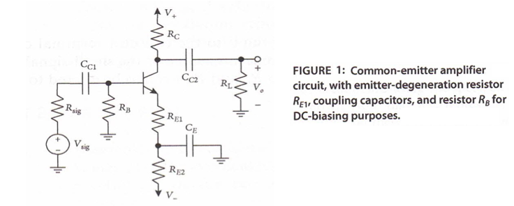 Solved Rc Ссі Cc2 RL FIGURE 1: Common-emitter amplifier | Chegg.com