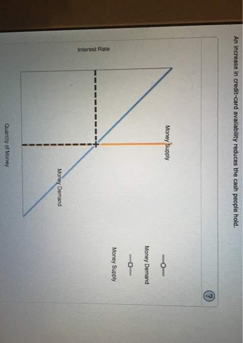Solved For each of the following developments, use the | Chegg.com