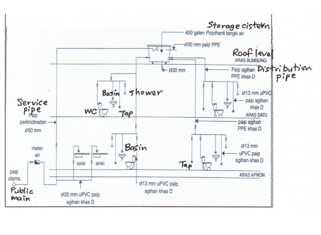 Solved (b) For a given domestic water plumbing, estimate i) | Chegg.com
