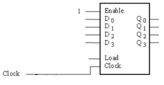 Solved Consider the following logic circuit of a generic | Chegg.com