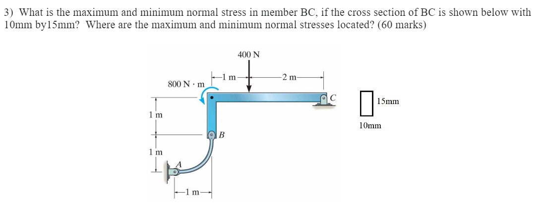 Solved 3) What is the maximum and minimum normal stress in | Chegg.com