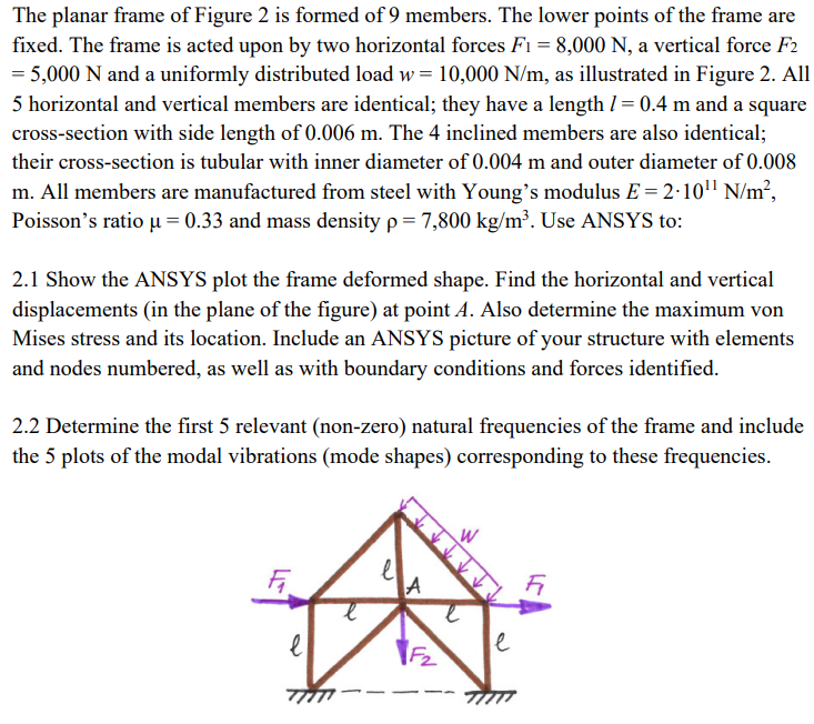 Solved The planar frame of Figure 2 is formed of 9 members. | Chegg.com