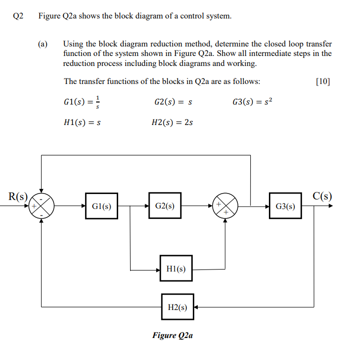 Solved Q2 Figure Q2a shows the block diagram of a control | Chegg.com