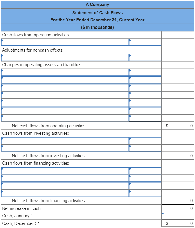Solved Presented below is the current year income statement | Chegg.com