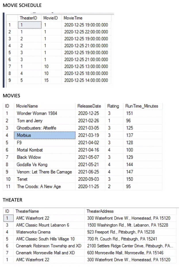 Solved MOVIE SCHEDULE 1 2 3 4 TheaterlD MovielD Movie Time 1 | Chegg.com