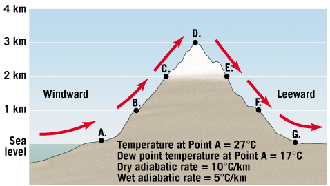 Solved Part 1 Land and water heatingThe Figure above | Chegg.com