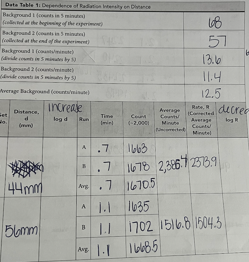 Solved How do I find log d and log R? (Fill in empty spaces) | Chegg.com