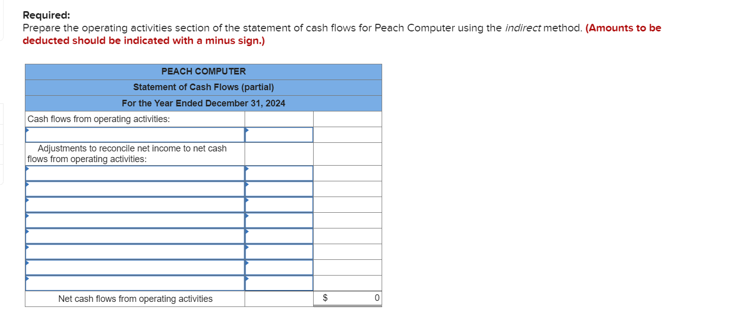 Solved Exercise 11-9 (Algo) Calculate operating | Chegg.com