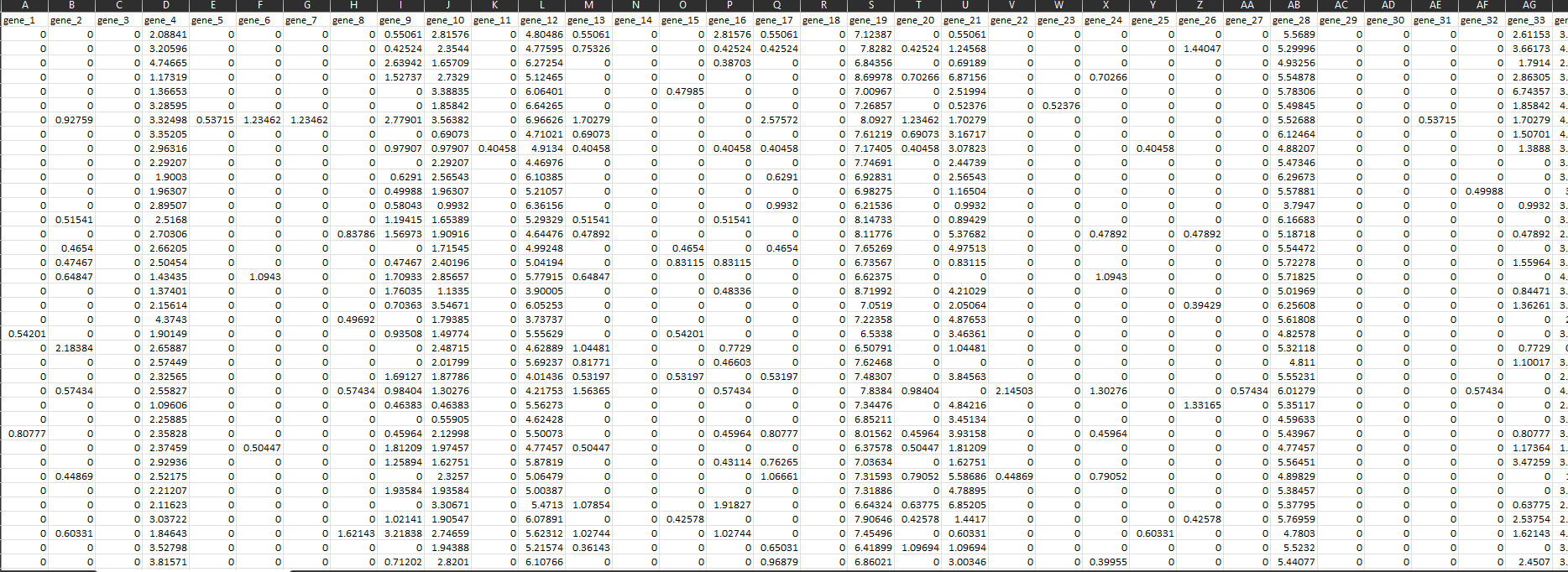 Solved Write python code of clustering of this whole | Chegg.com
