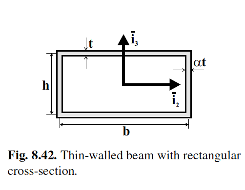 Problem 8.32. Shear flow in a closed rectangular | Chegg.com