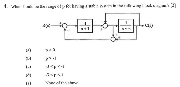What should be the range of "p" for having a stable | Chegg.com