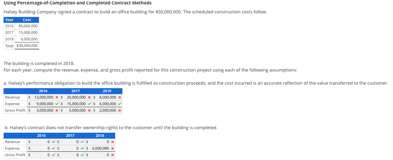 Solved Using Percentage-of-Completion and Completed Contract | Chegg.com