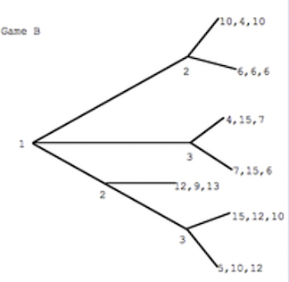 Solved Nash equilibrium: The game trees below describe two | Chegg.com