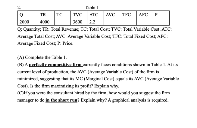 Solved 2.2 2. Table 1 Q TR TC TVC ATC AVC TFC AFC P 2000 | Chegg.com
