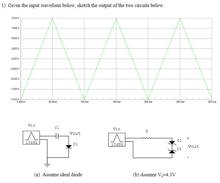 Solved 1) Given the input waveform below, sketch the output | Chegg.com