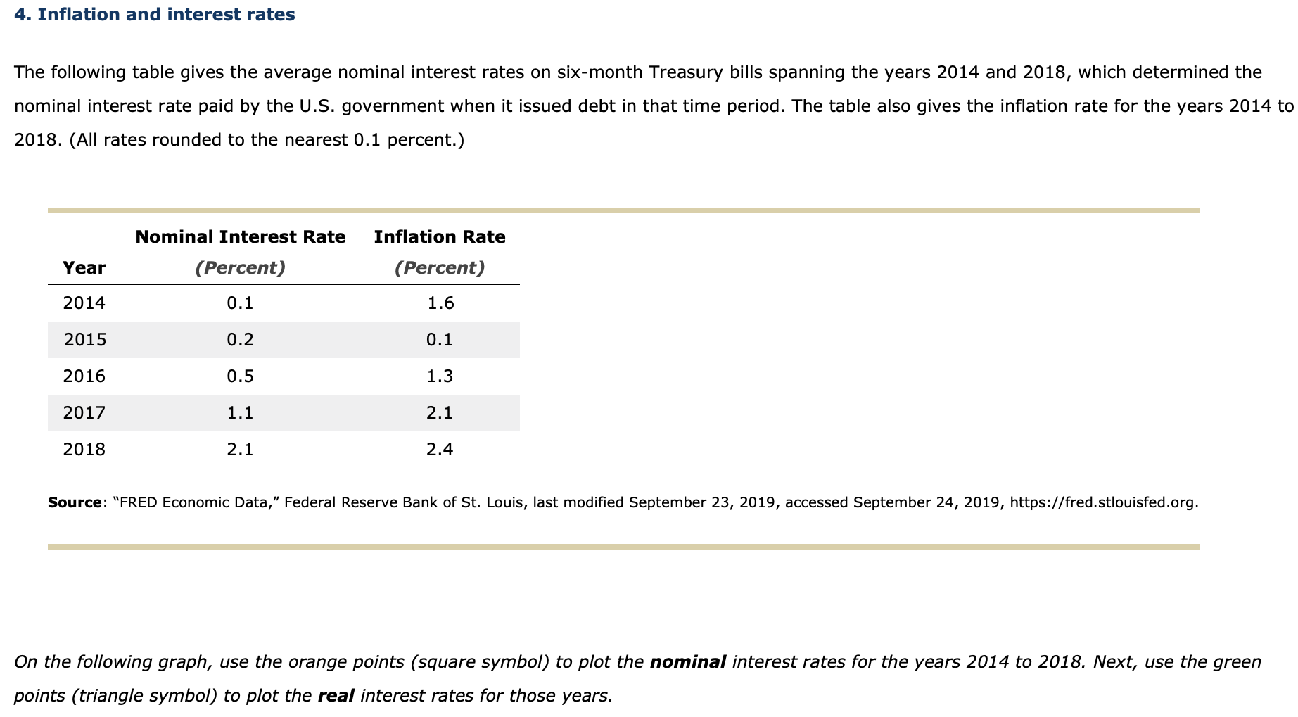 Solved On the following graph, use the orange points (square | Chegg.com