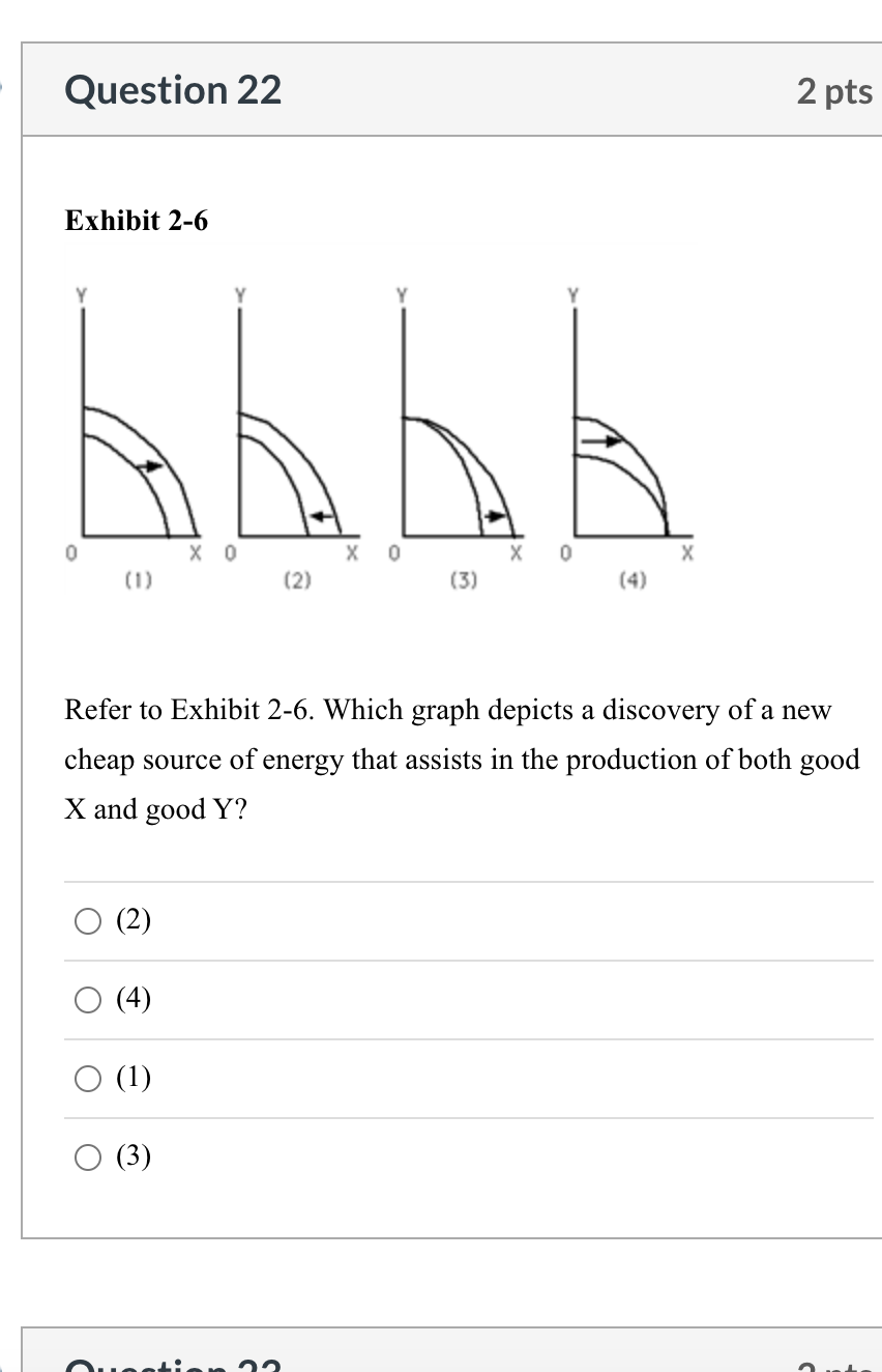 Solved Refer To Exhibit 2 6 Which Graph Depicts A Discovery