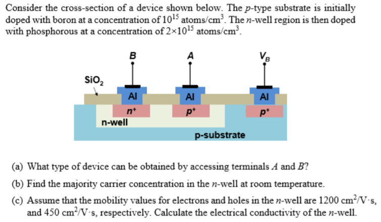 Solved Consider the cross-section of a device shown below. | Chegg.com