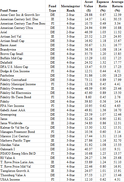 Solved I can't attach the file and the word limit exceeded | Chegg.com