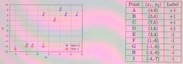 Solved Please use the figure provided to answer the | Chegg.com