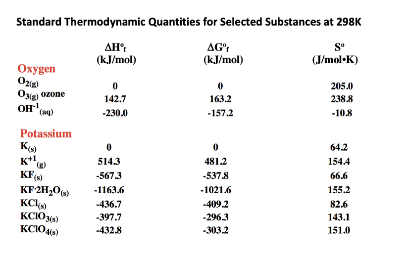 Solved Chemical Equation: 2 KClO3 (s) → 2 KCl (s) + 3 O2 (g) | Chegg.com