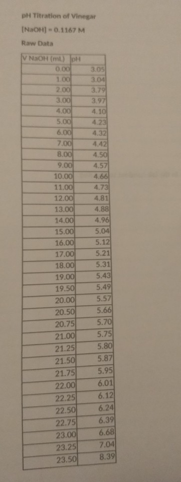 Solved Using EXCEL or a comparable program, prepare a | Chegg.com