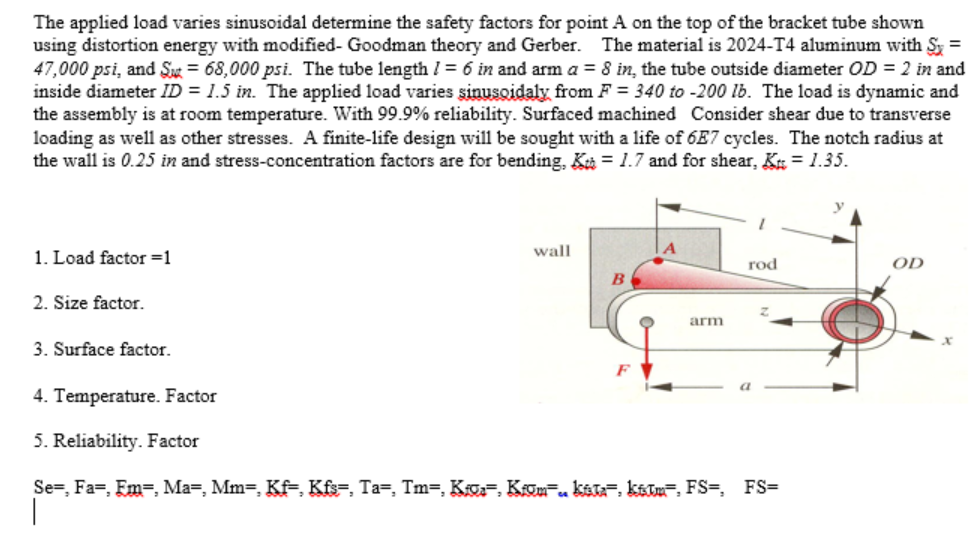 Solved The applied load varies sinusoidal determine the | Chegg.com