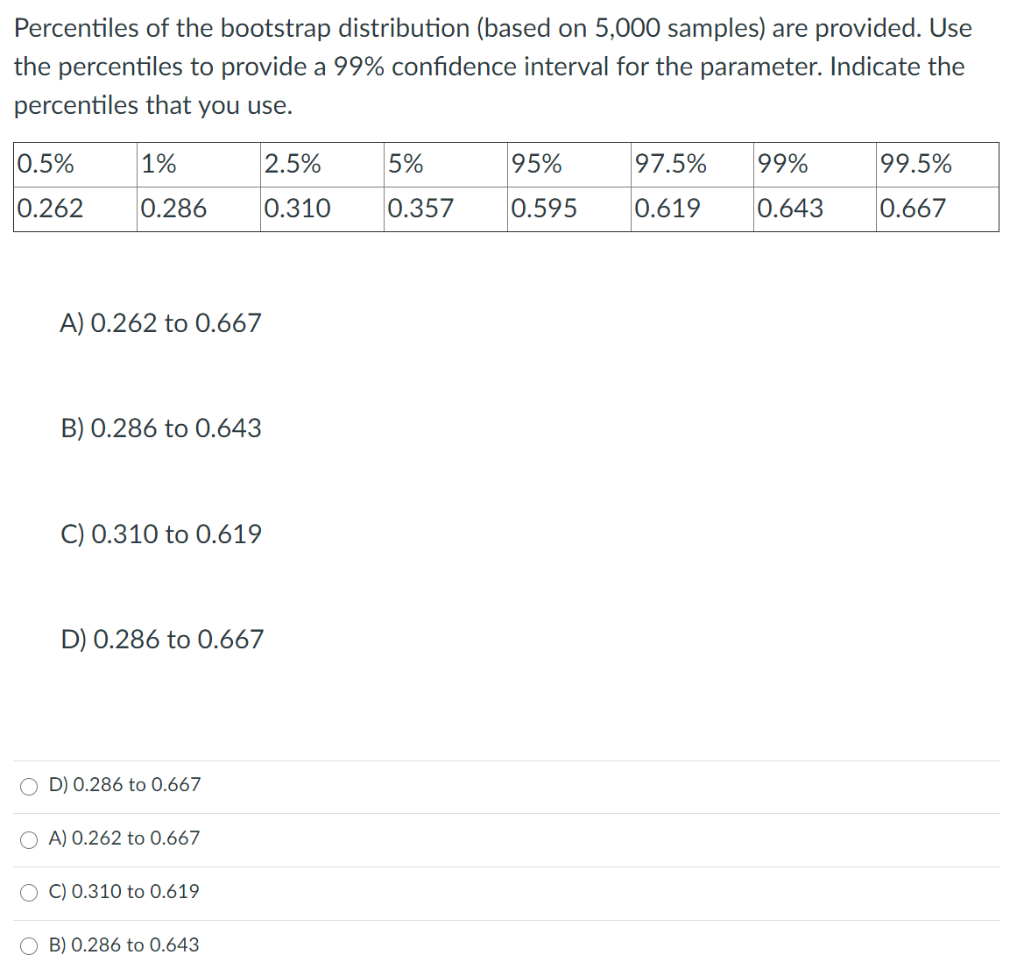 Solved Percentiles of the bootstrap distribution (based on | Chegg.com