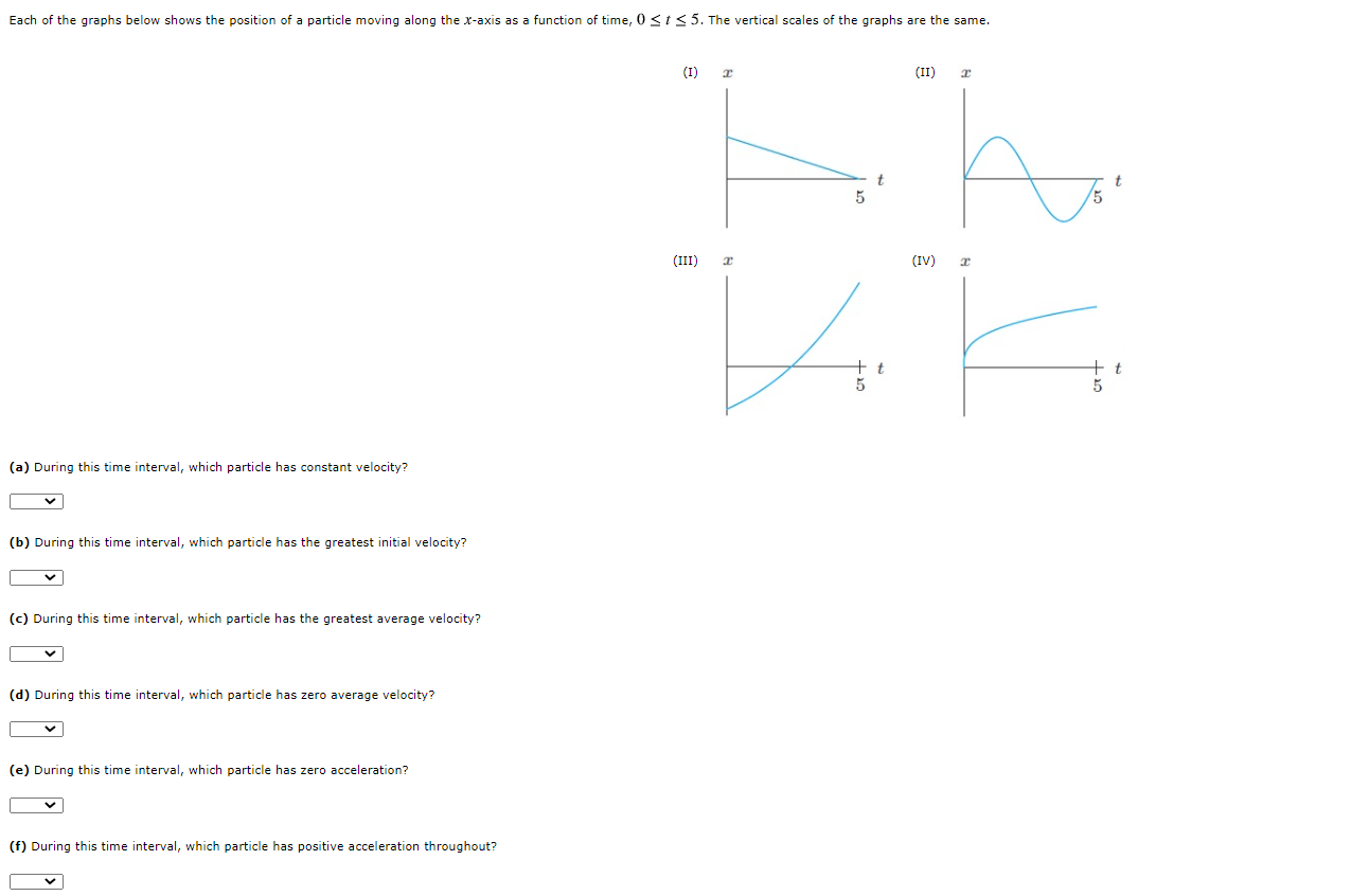 Solved Each of the graphs below shows the position of a | Chegg.com