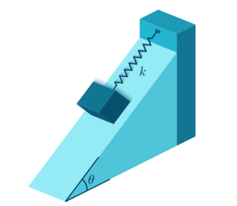 Solved 21. Box Spring on a Ramp. A massless spring of | Chegg.com