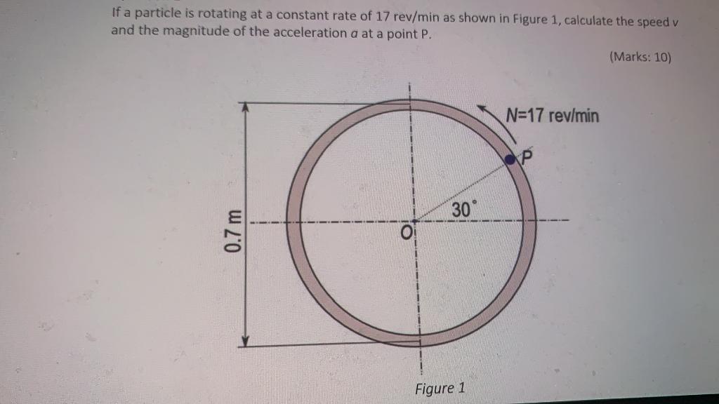 Solved If a particle is rotating at a constant rate of | Chegg.com