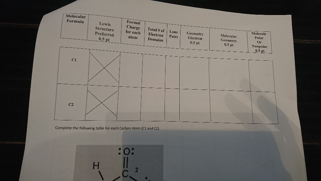 Solved Molecule Polar Or Nonpolar Formal Molecular Formula | Chegg.com