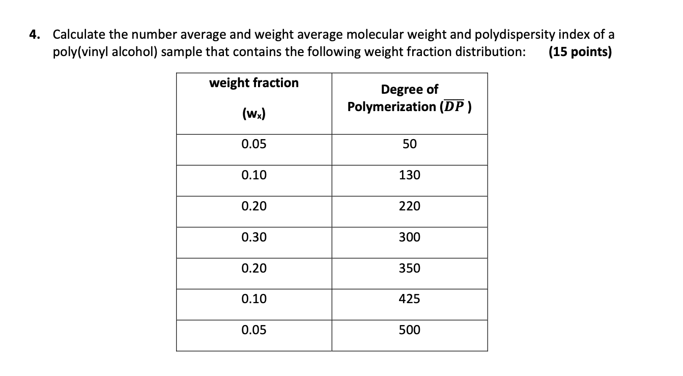 Solved 4. ﻿Calculate the number average and weight average | Chegg.com