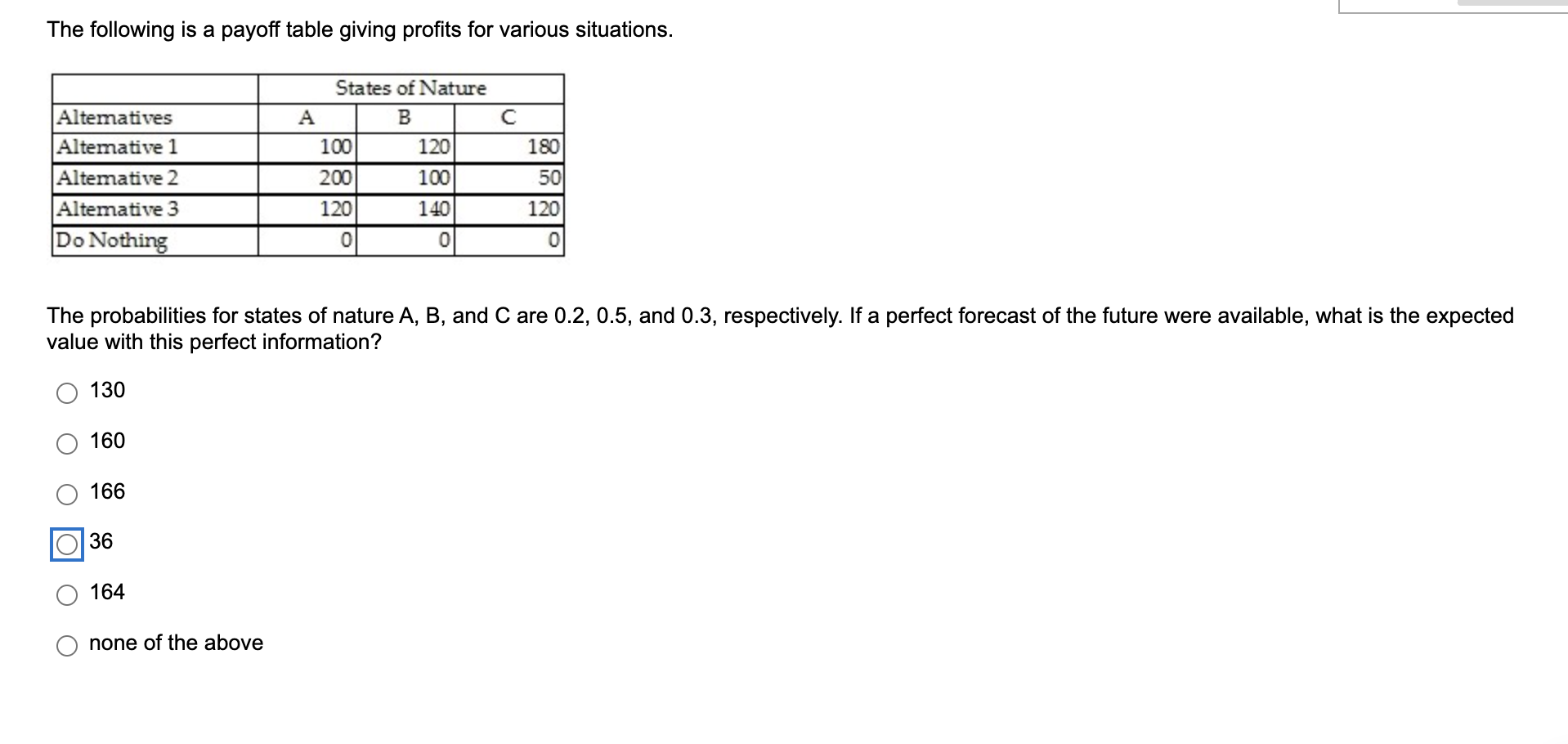 Solved The following is a payoff table giving profits for | Chegg.com