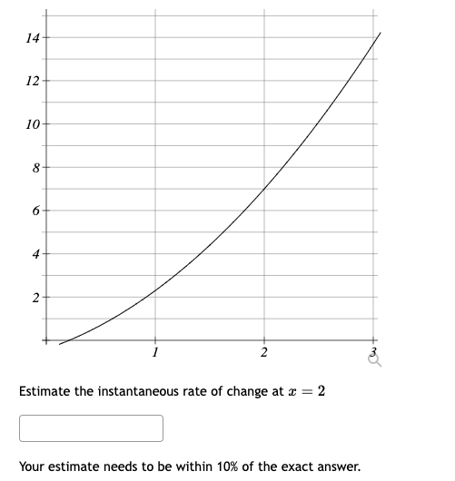 Solved Estimate the instantaneous rate of change at x=2 Your | Chegg.com