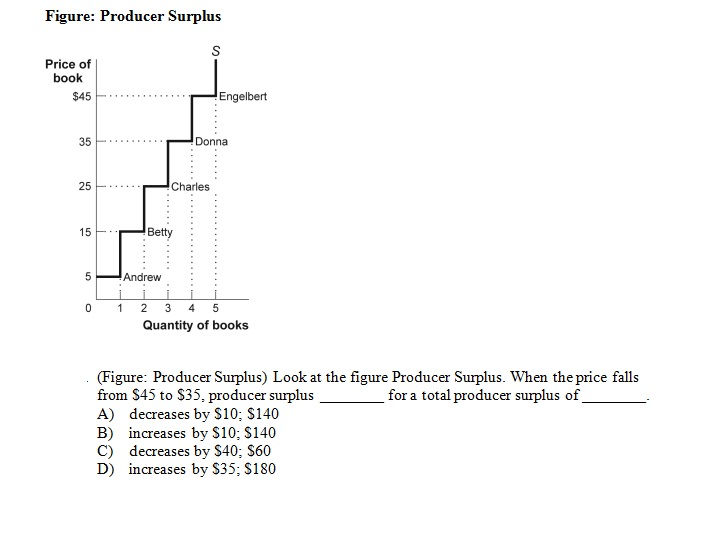 Solved Can someone explain why the answer is C? And where | Chegg.com