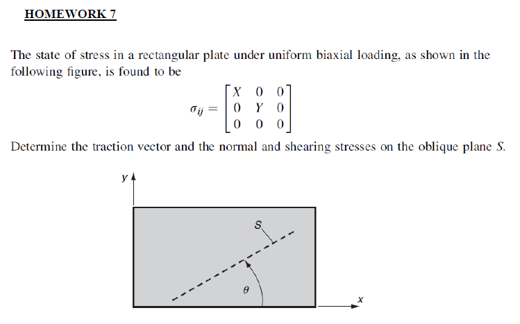 Solved The state of stress in a rectangular plate under | Chegg.com