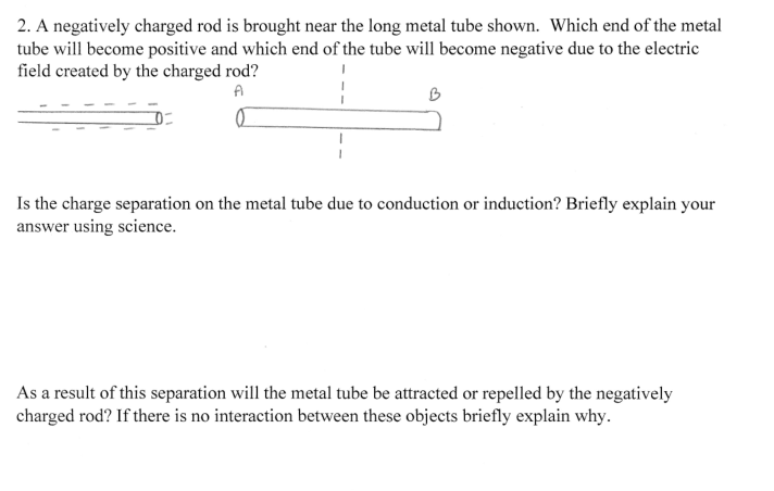Solved 2. A negatively charged rod is brought near the long | Chegg.com