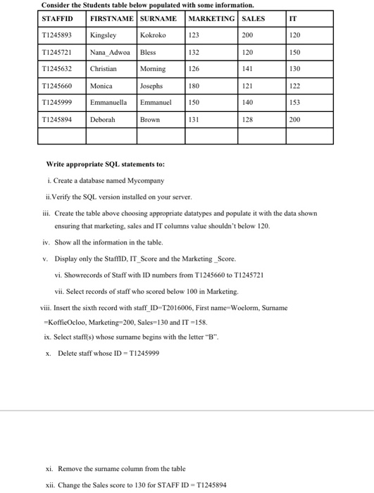 Solved Consider the Students table below populated with some | Chegg.com