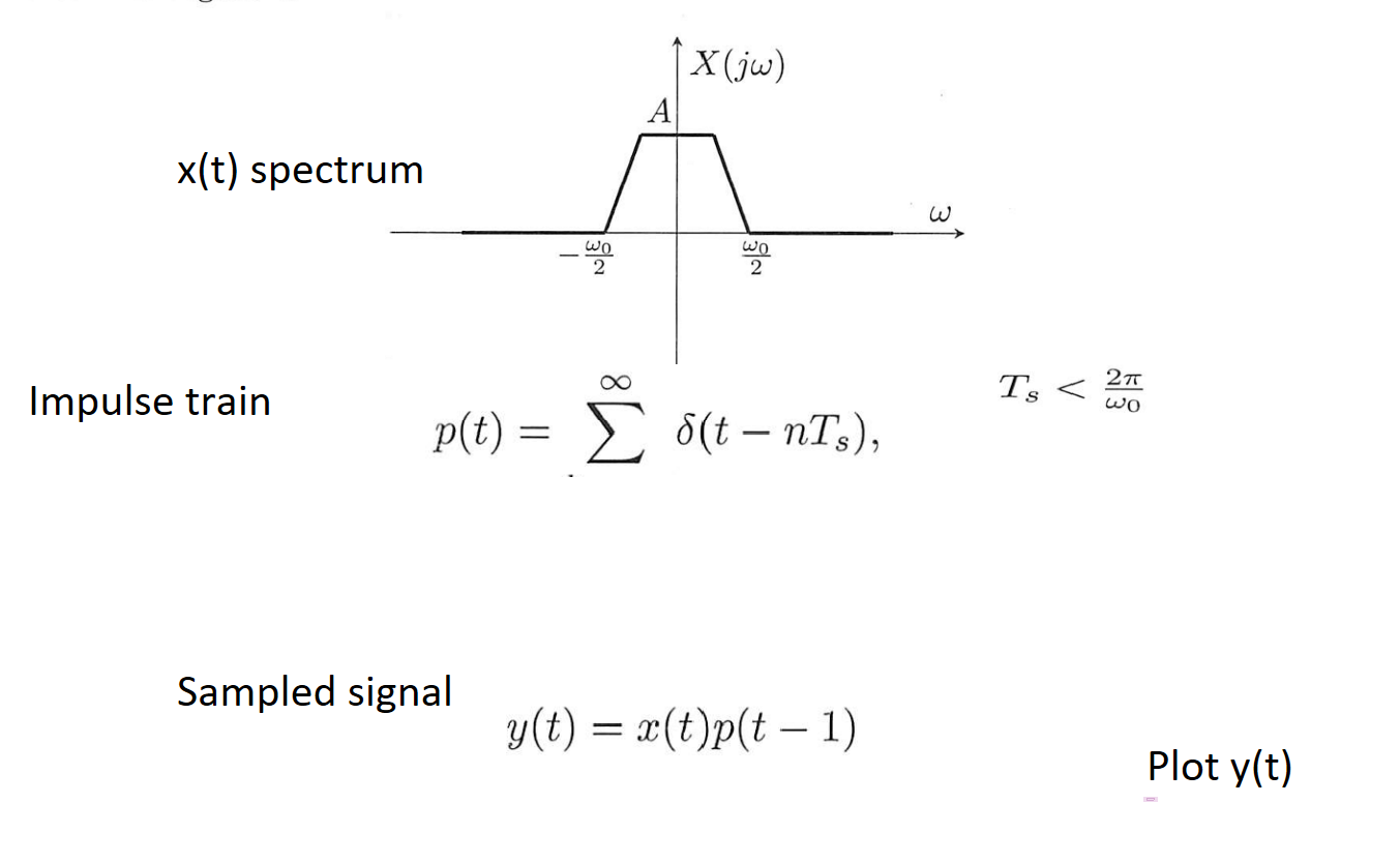 Solved Impulse train p(t)=∑∞δ(t−nTs),Ts