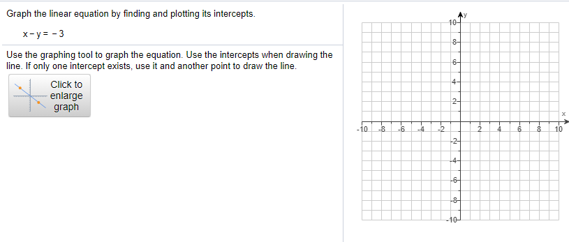 Solved Graph the linear equation by finding and plotting its | Chegg.com