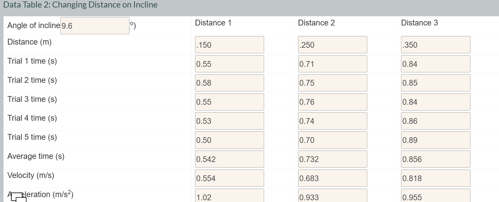 Solved Data Table 2: Changing Distance on Incline 34 ﻿Draw a | Chegg.com