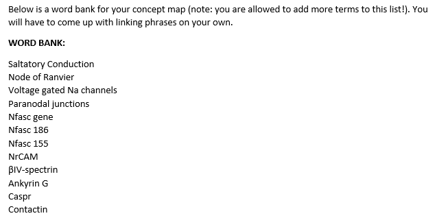 Solved C- Consider/Concept Map (the Introduction) At this | Chegg.com