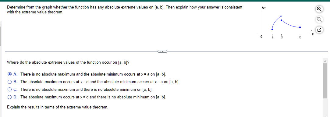 Solved Determine from the graph whether the function has any | Chegg.com