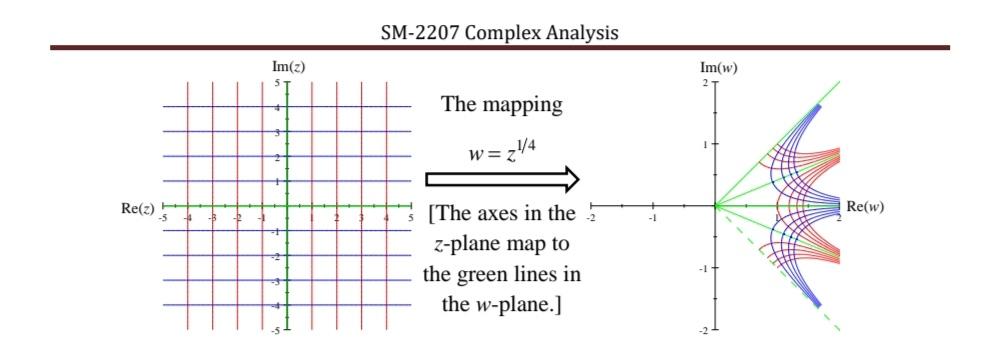 Solved Sketch the effect of the complex transformation | Chegg.com
