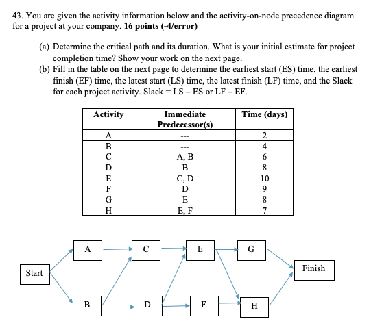 Solved 43. You are given the activity information below and | Chegg.com