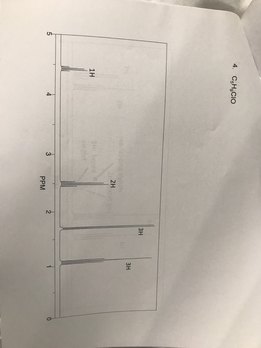 Solved 1. C11H1602 2H 6H 1H: broad singlet 2H 1H: m PPM | Chegg.com